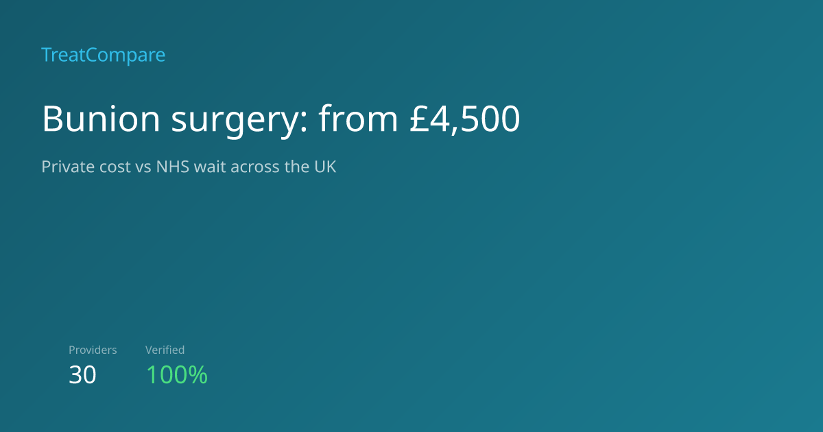 Bunion surgery UK 2026: NHS Wait 15 Weeks vs Private from £4,500 ...