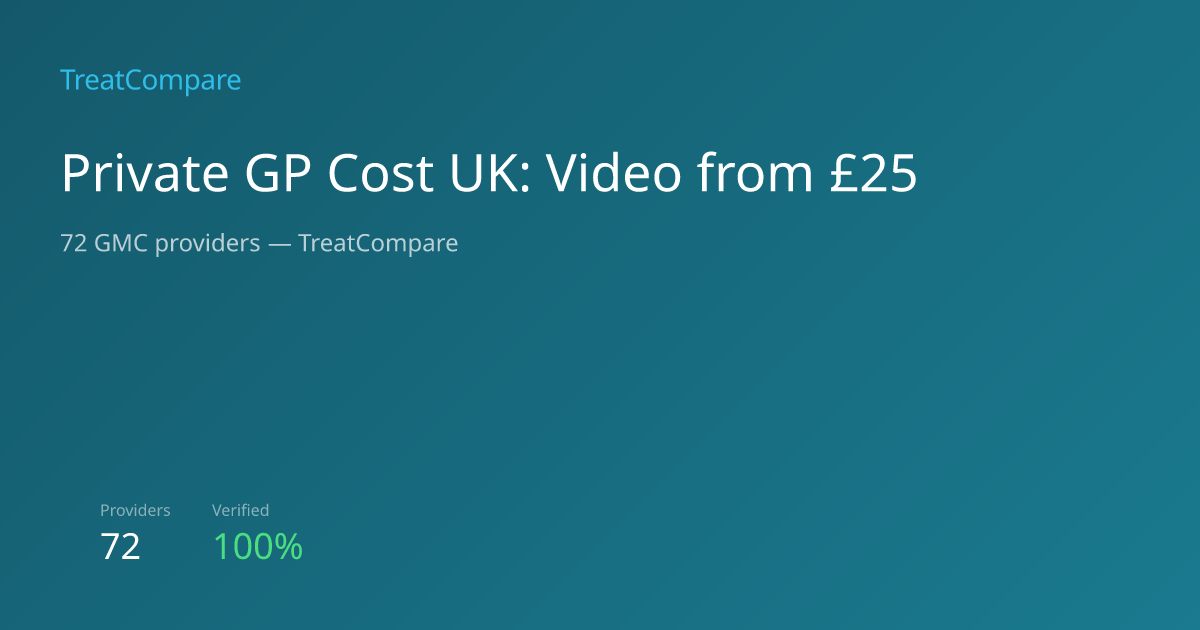 Private GP Cost UK 2026: Same-Day Appointments from £25